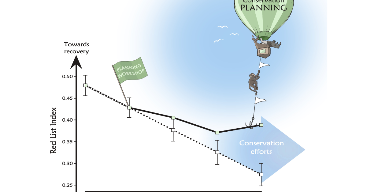 Our Work | Conservation Planning Specialist Group