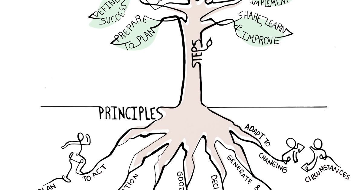 Our Approach | Conservation Planning Specialist Group